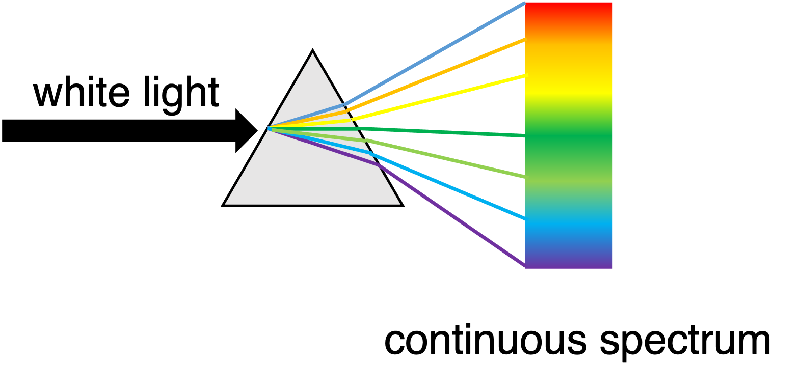 2.2 Electron configuration - Wang's website