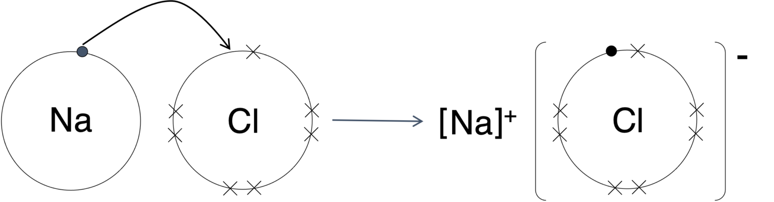 4.1 Ionic bonding and structure - Wang's website