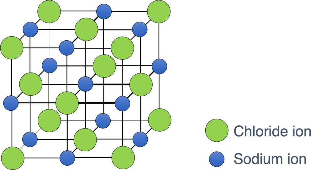 4.1 Ionic bonding and structure - Wang's website