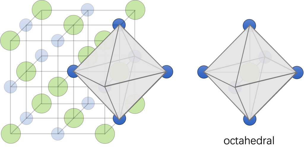 4.1 Ionic bonding and structure - Wang's website